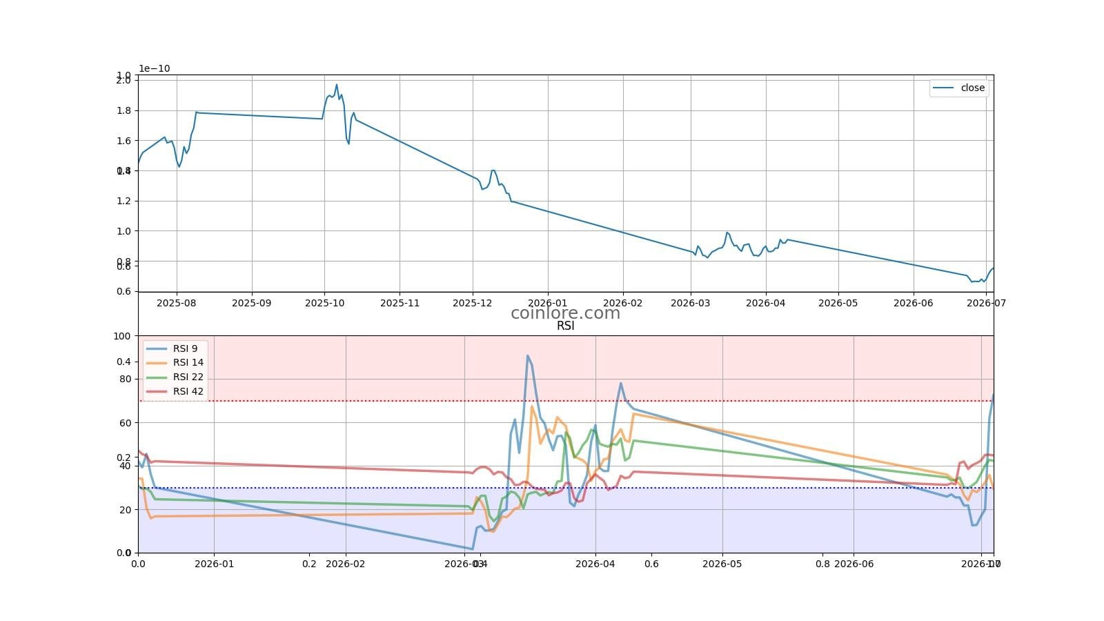 PepeXL RSI indicator