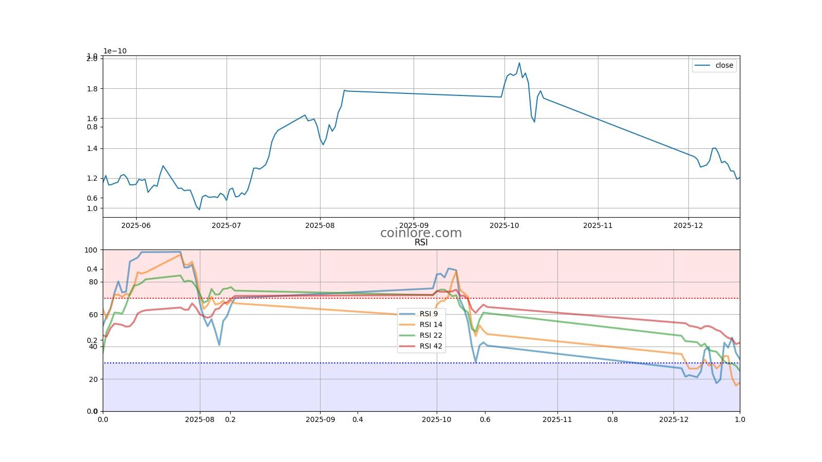 PepeXL RSI indicator