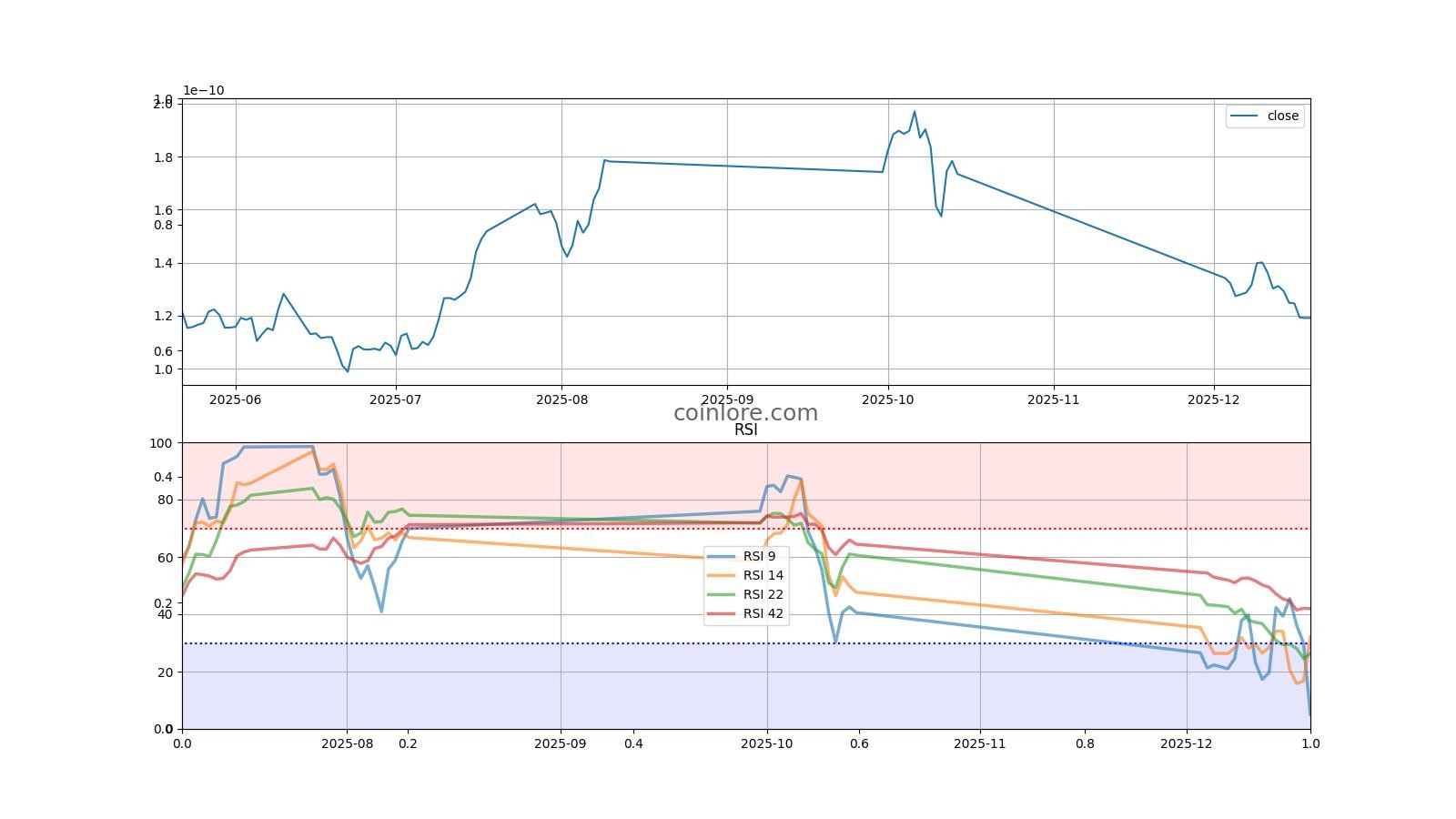 PepeXL RSI indicator