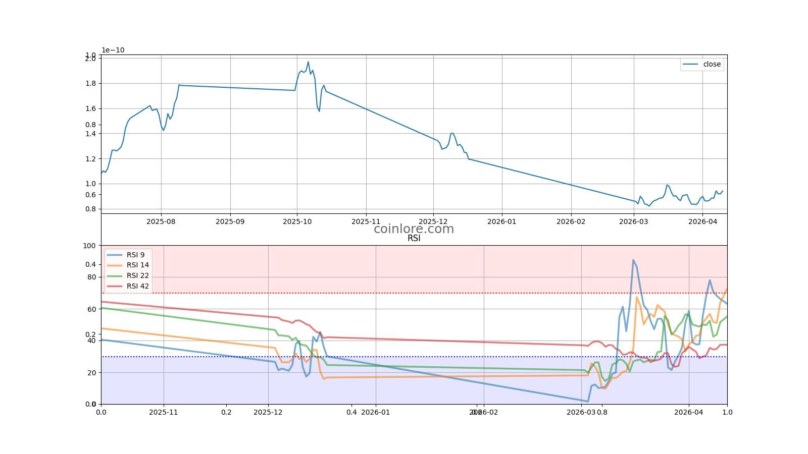 PepeXL RSI indicator