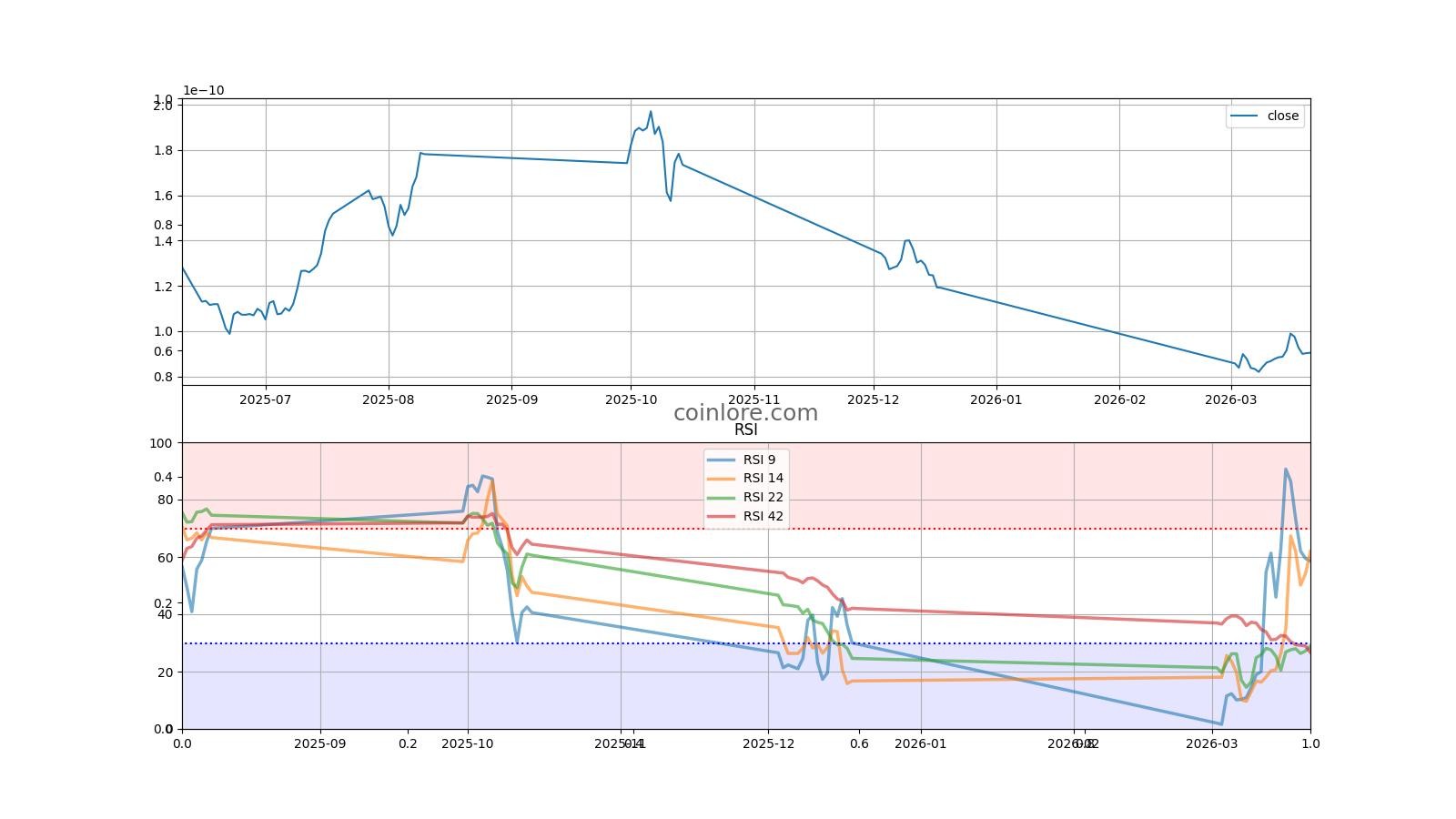PepeXL RSI indicator