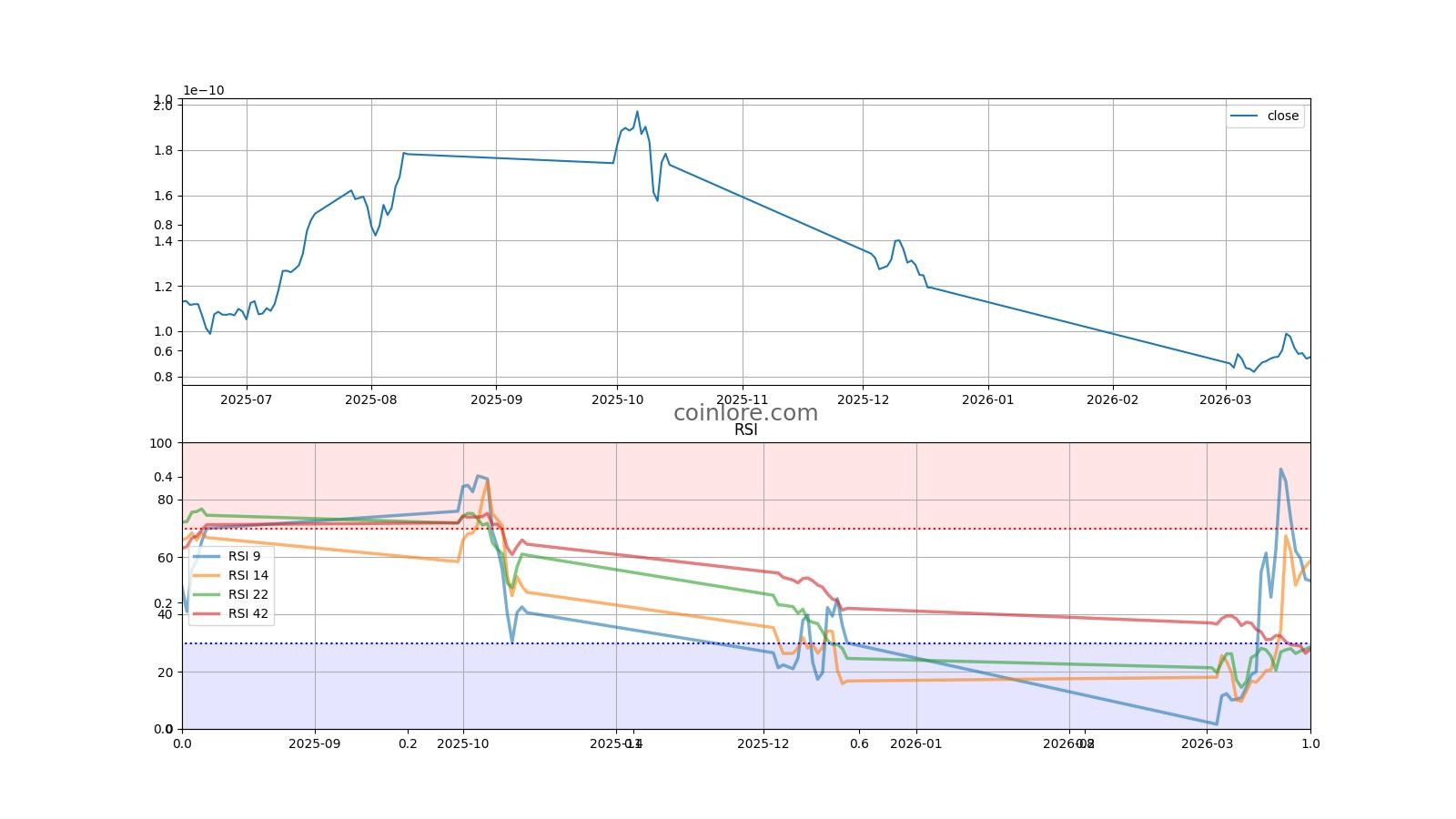 PepeXL RSI indicator