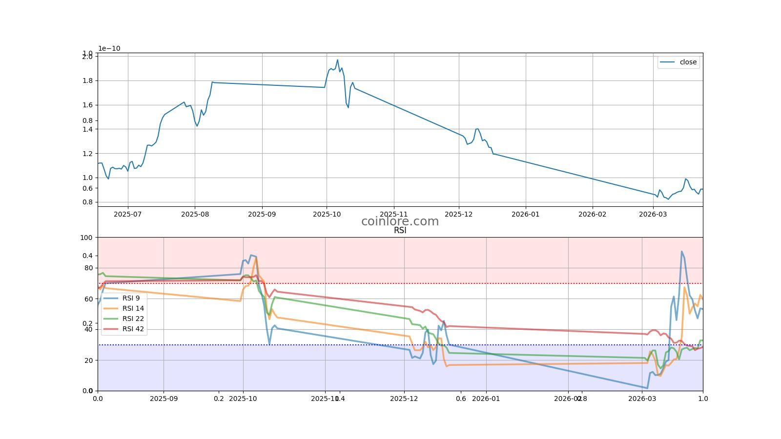 PepeXL RSI indicator