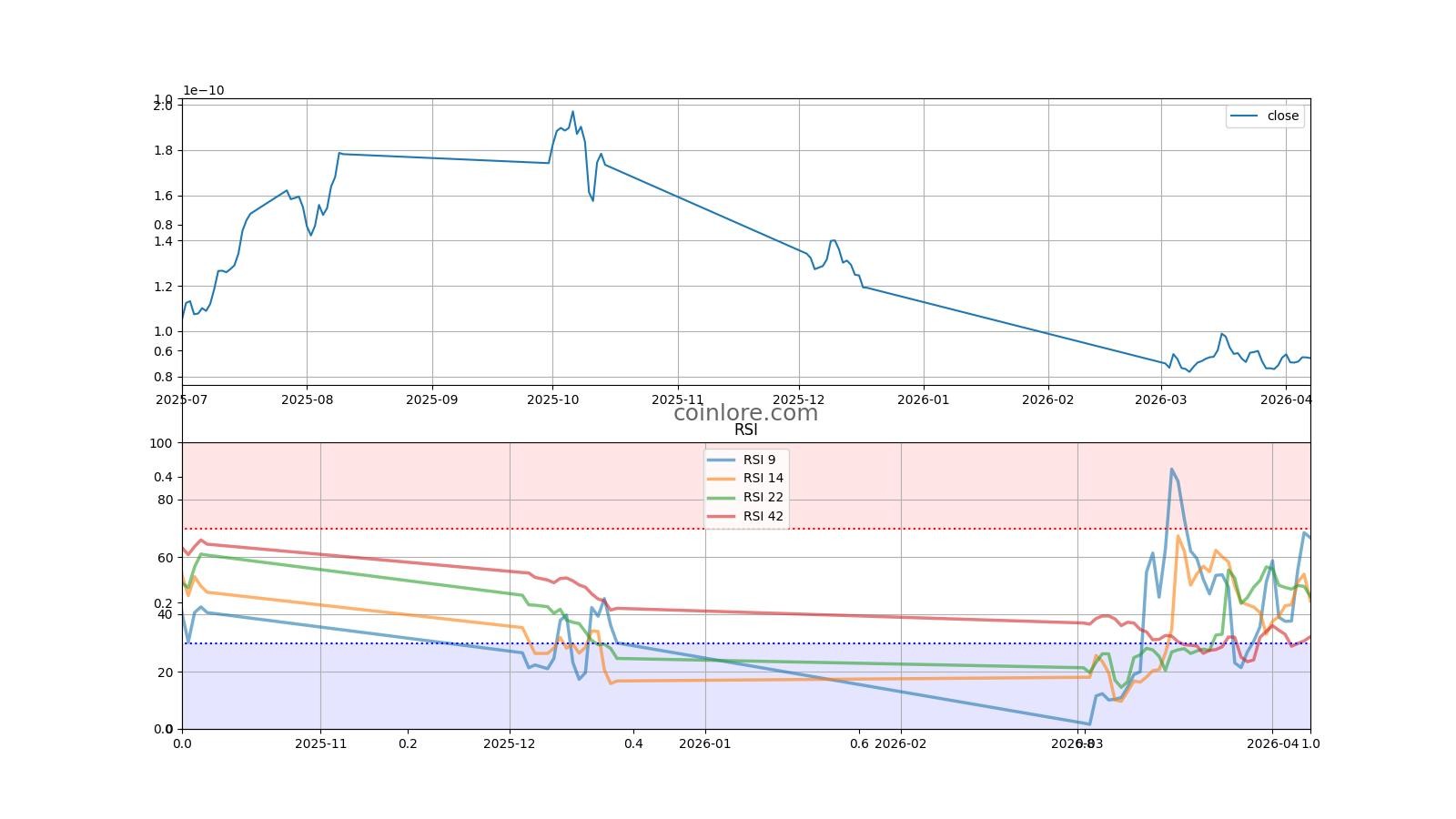 PepeXL RSI indicator