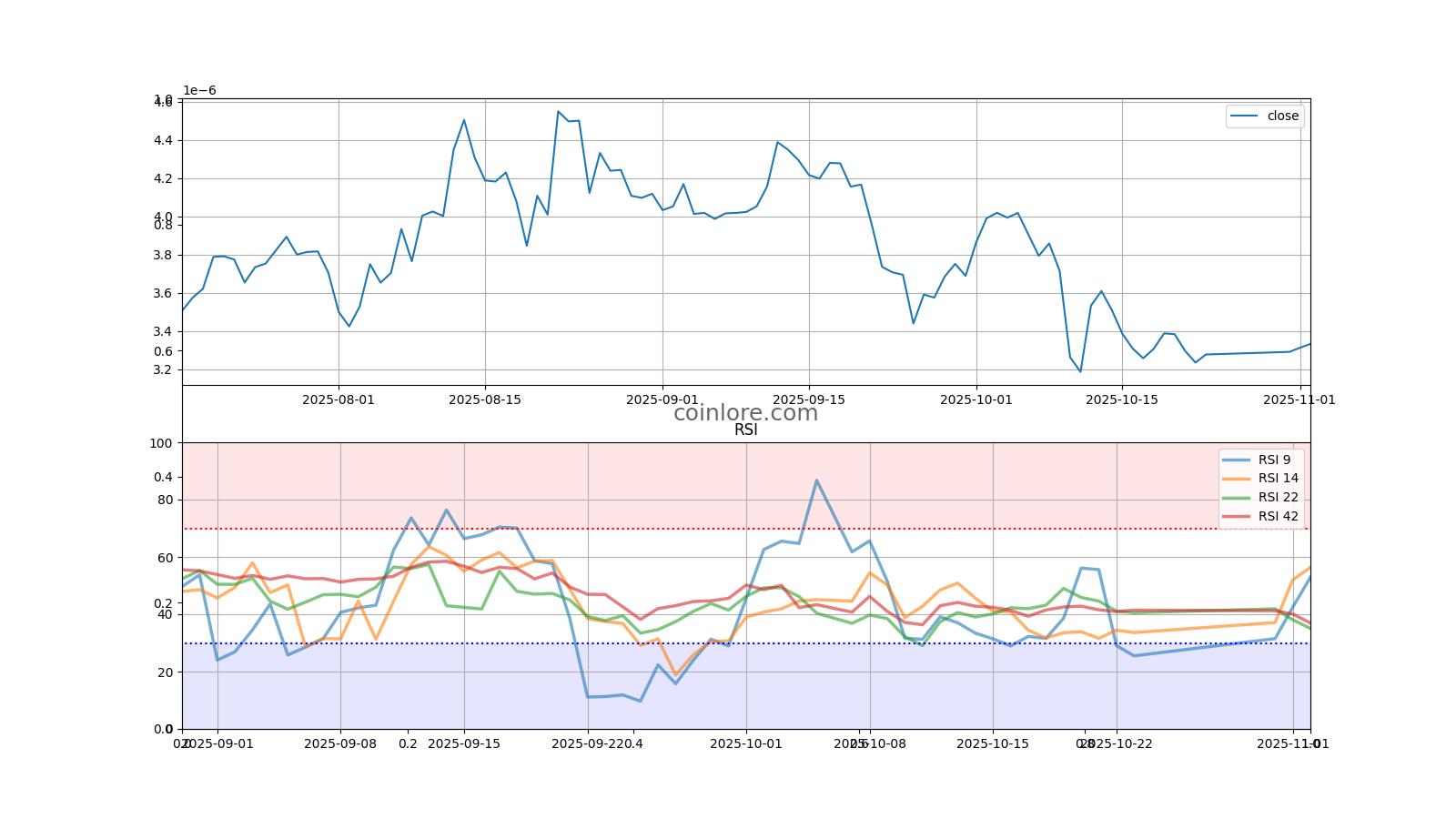 PepInu RSI indicator