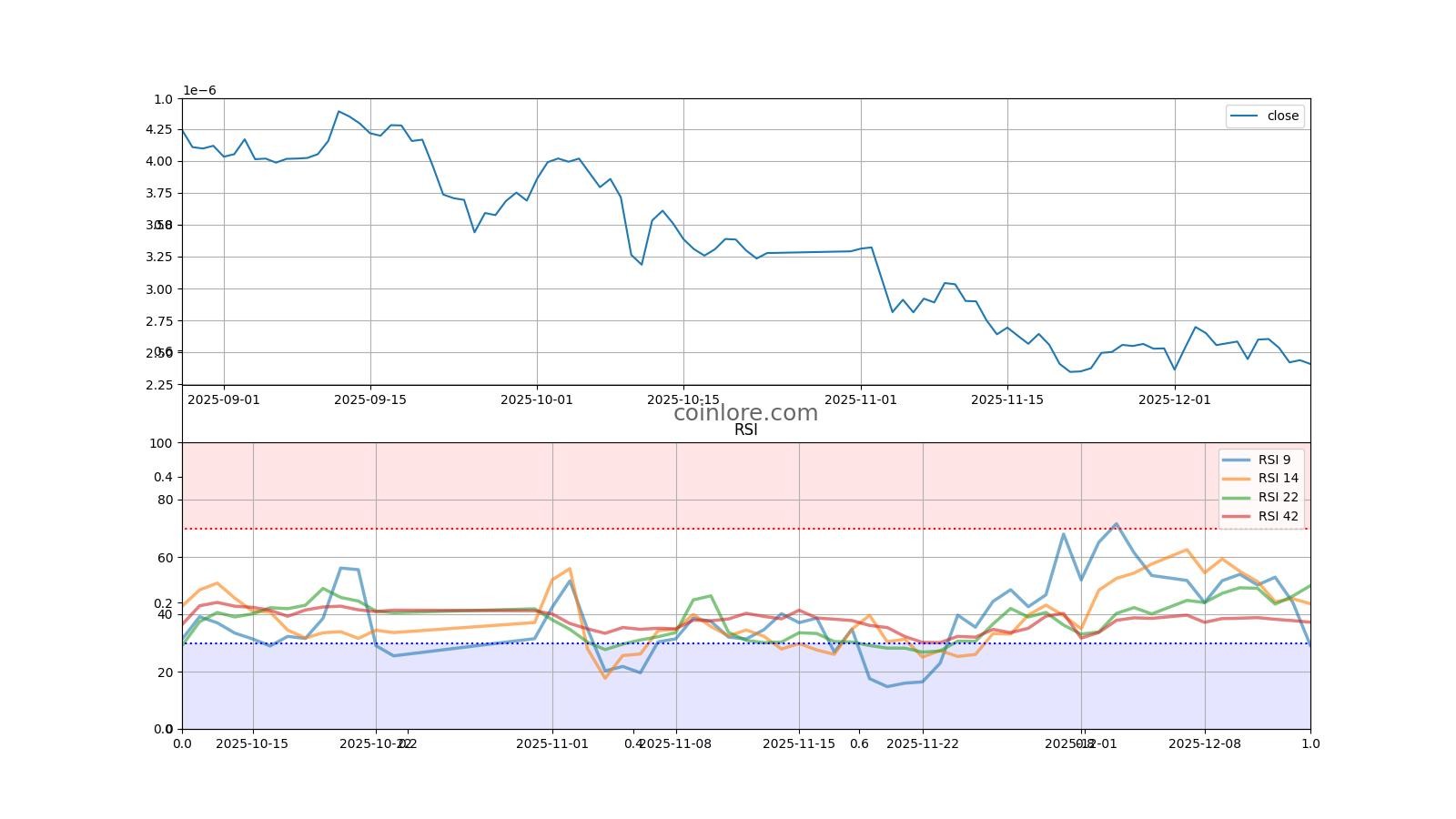 PepInu RSI indicator