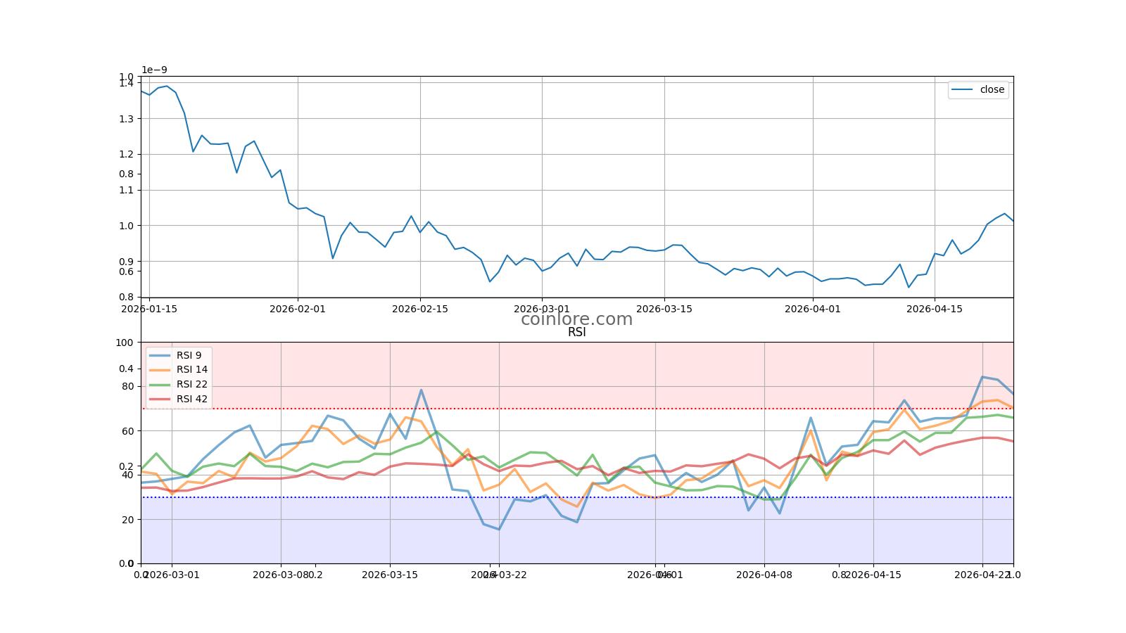 PEPPER RSI indicator