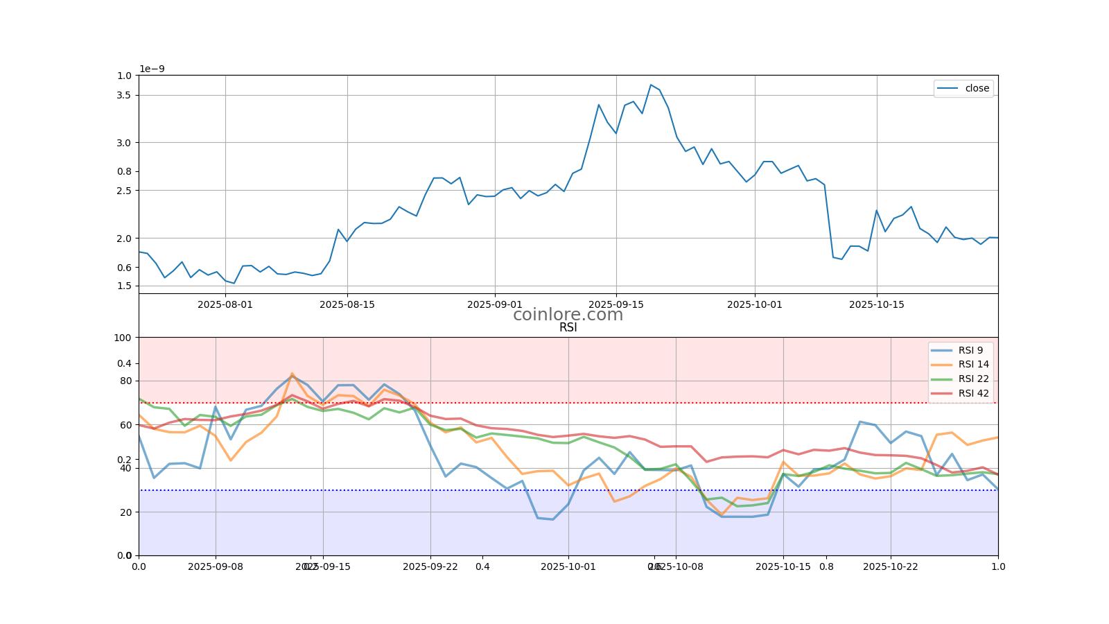 PEPPER RSI indicator