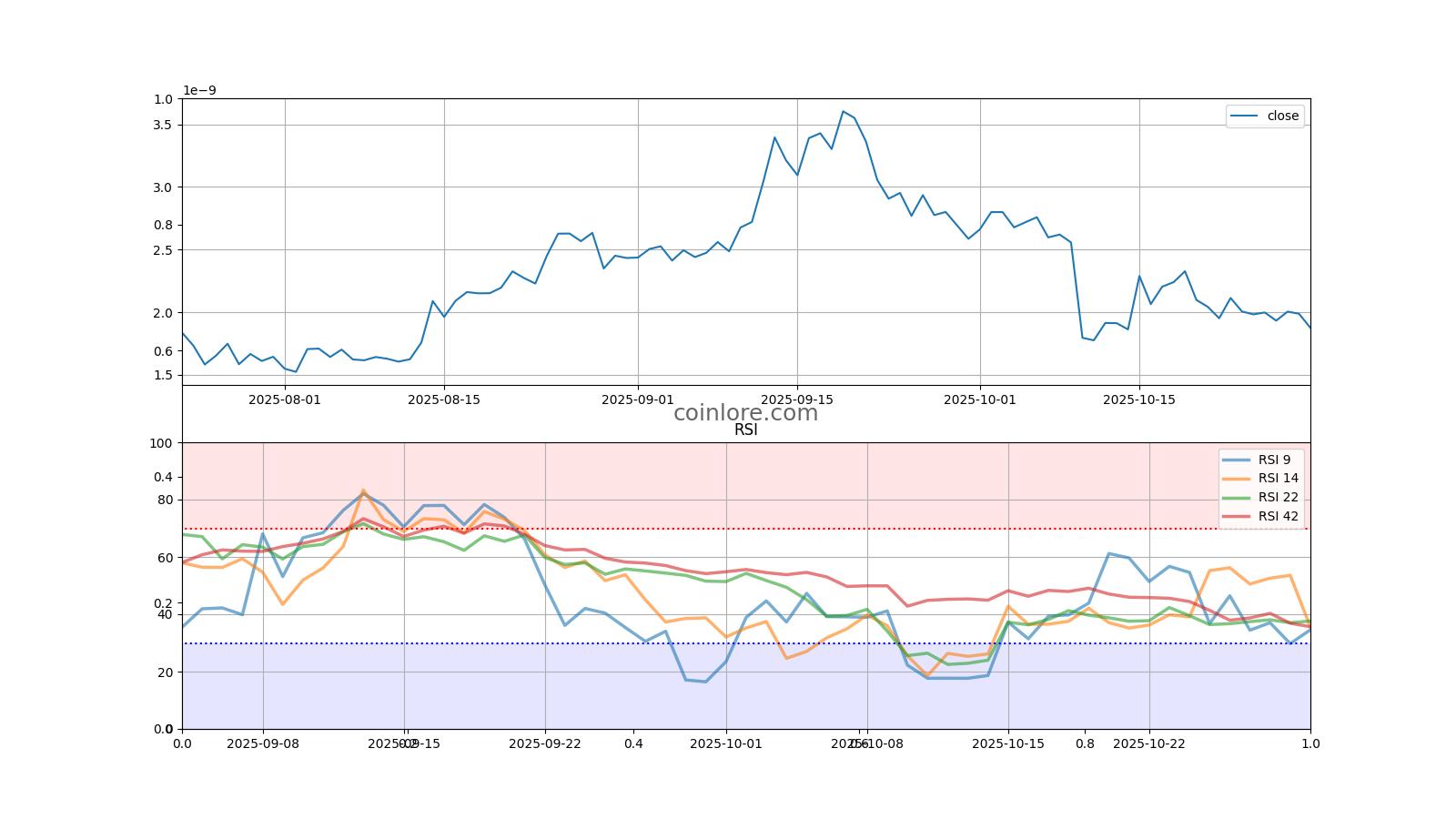 PEPPER RSI indicator