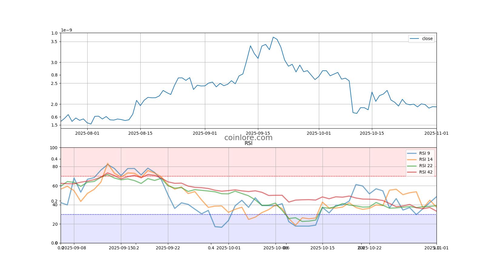 PEPPER RSI indicator