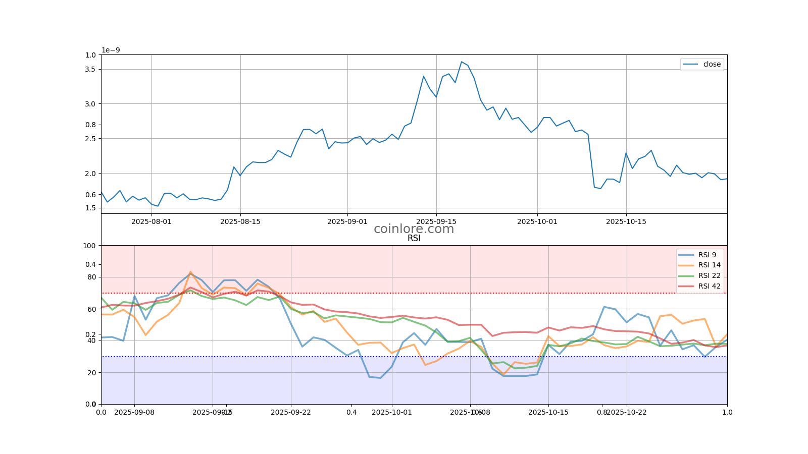 PEPPER RSI indicator