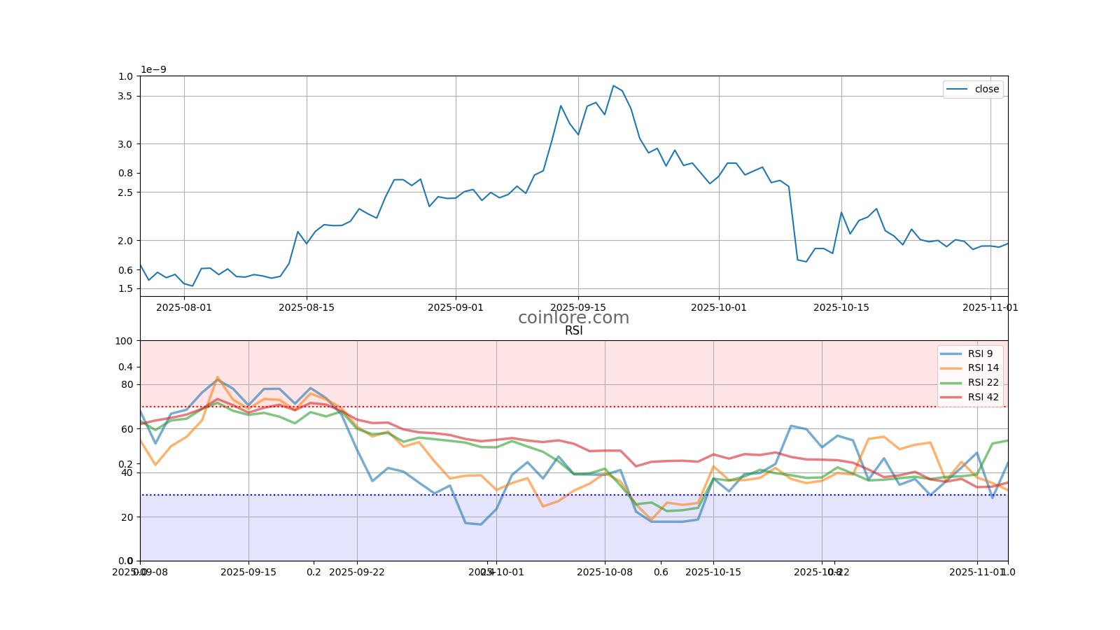 PEPPER RSI indicator