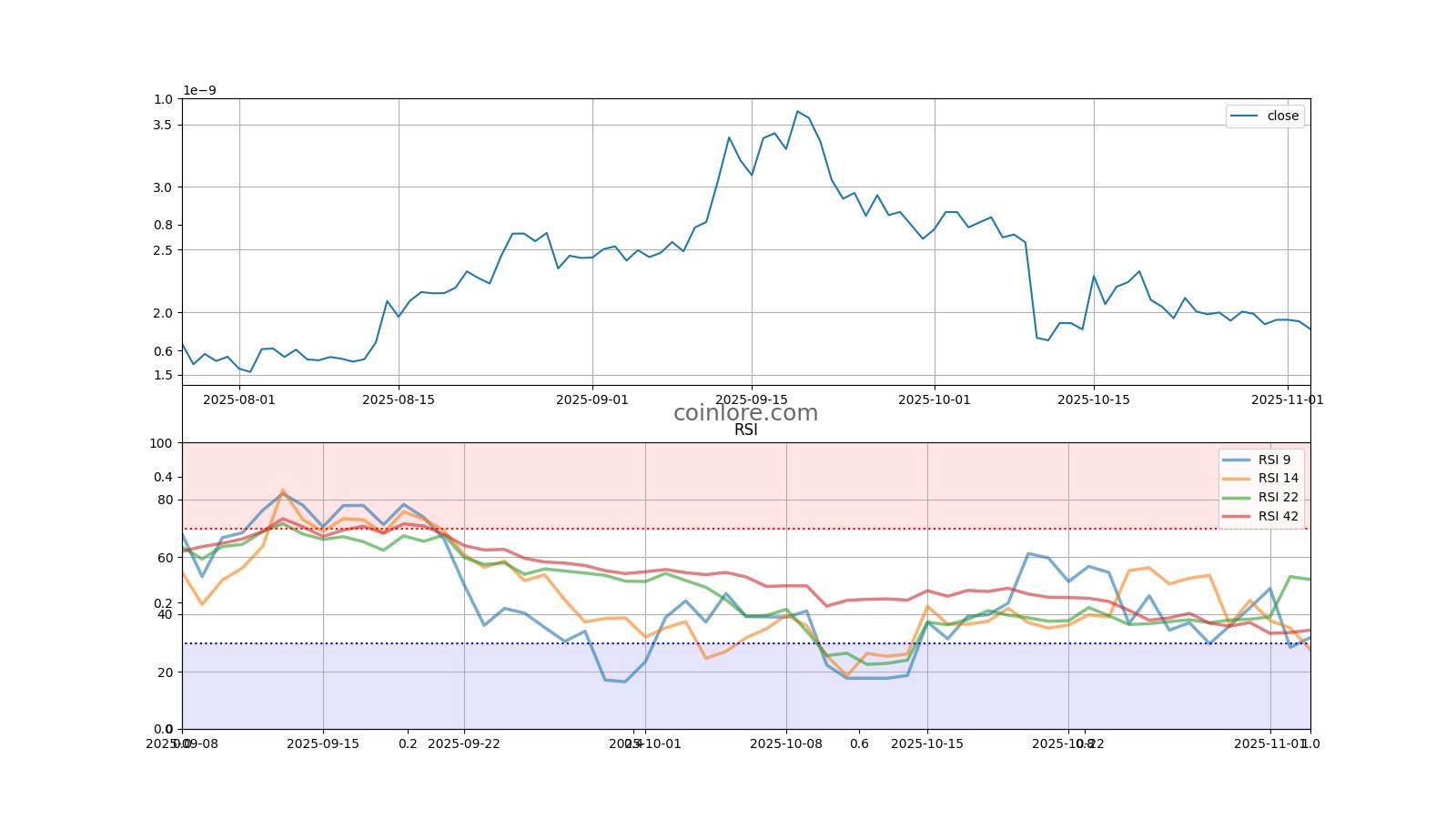 PEPPER RSI indicator