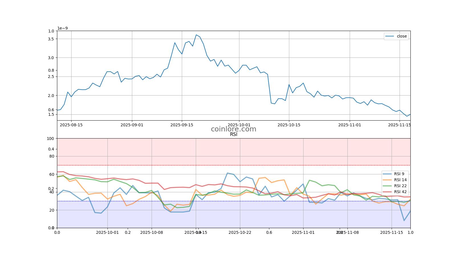 PEPPER RSI indicator