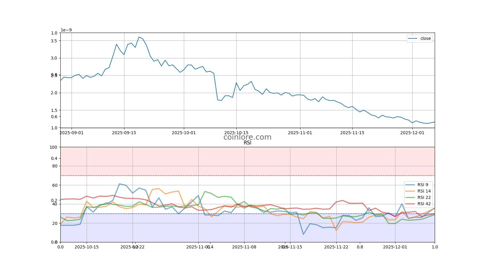 PEPPER RSI indicator