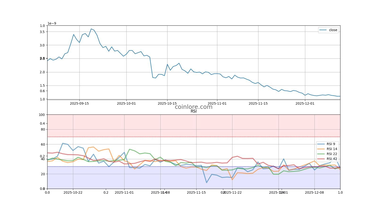 PEPPER RSI indicator