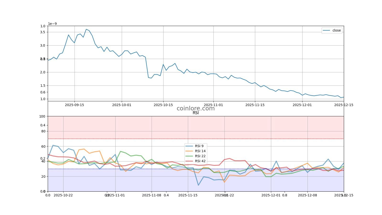 PEPPER RSI indicator