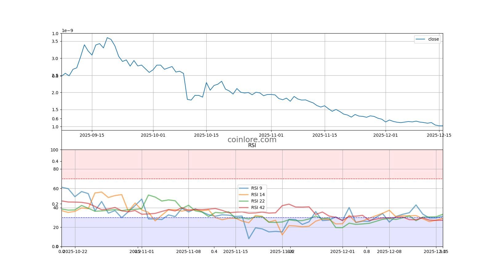 PEPPER RSI indicator