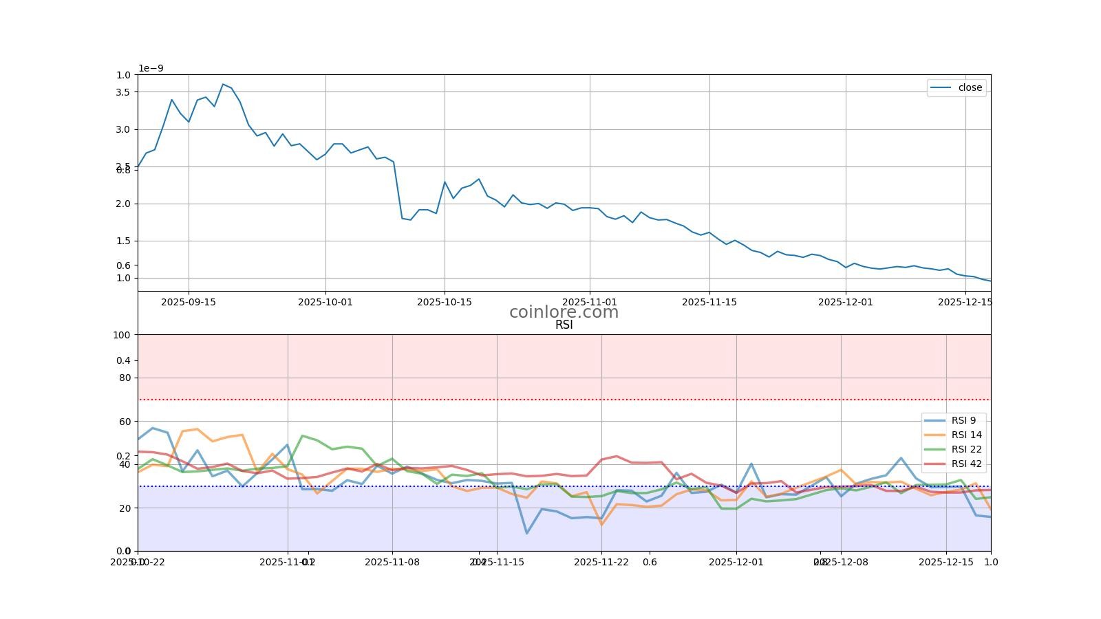 PEPPER RSI indicator