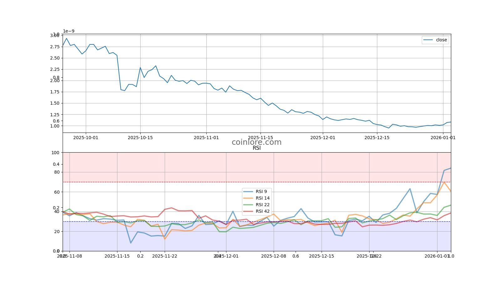 PEPPER RSI indicator