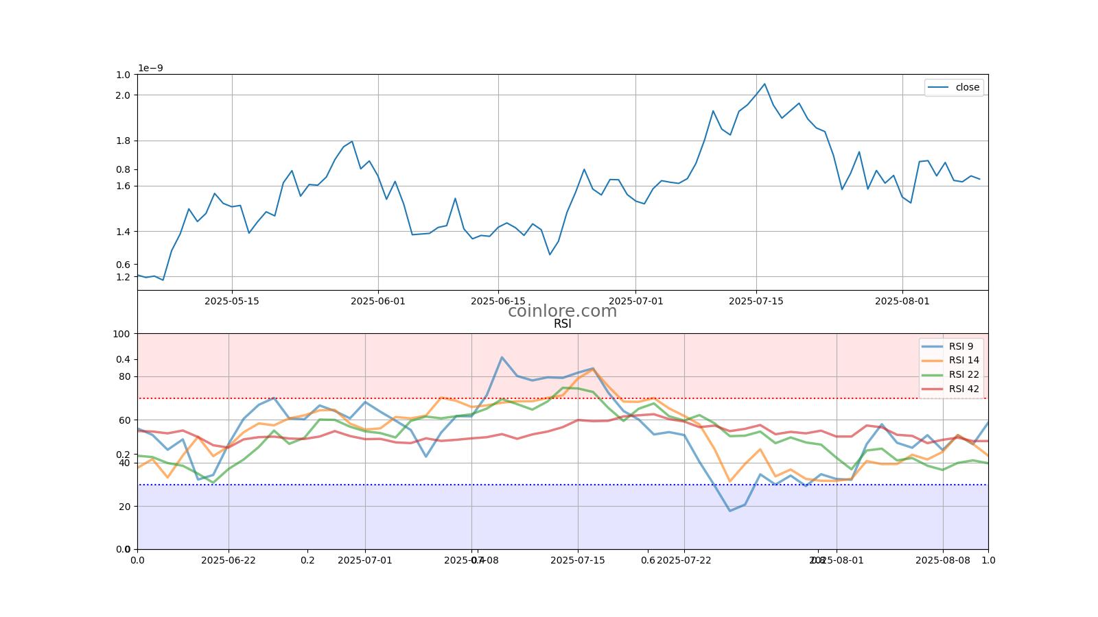PEPPER RSI indicator
