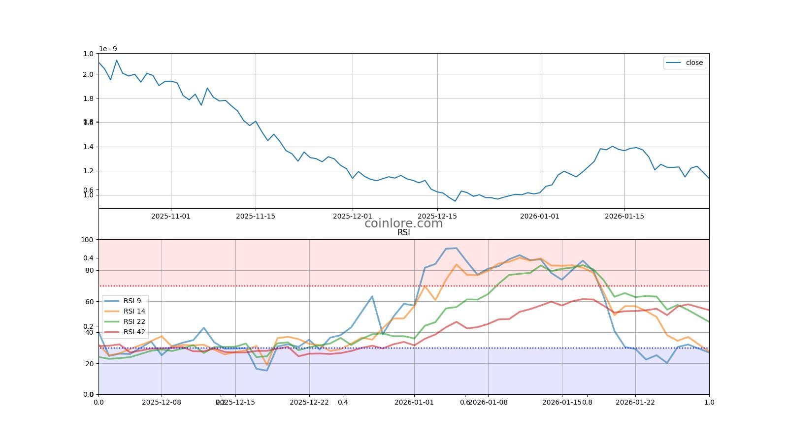 PEPPER RSI indicator