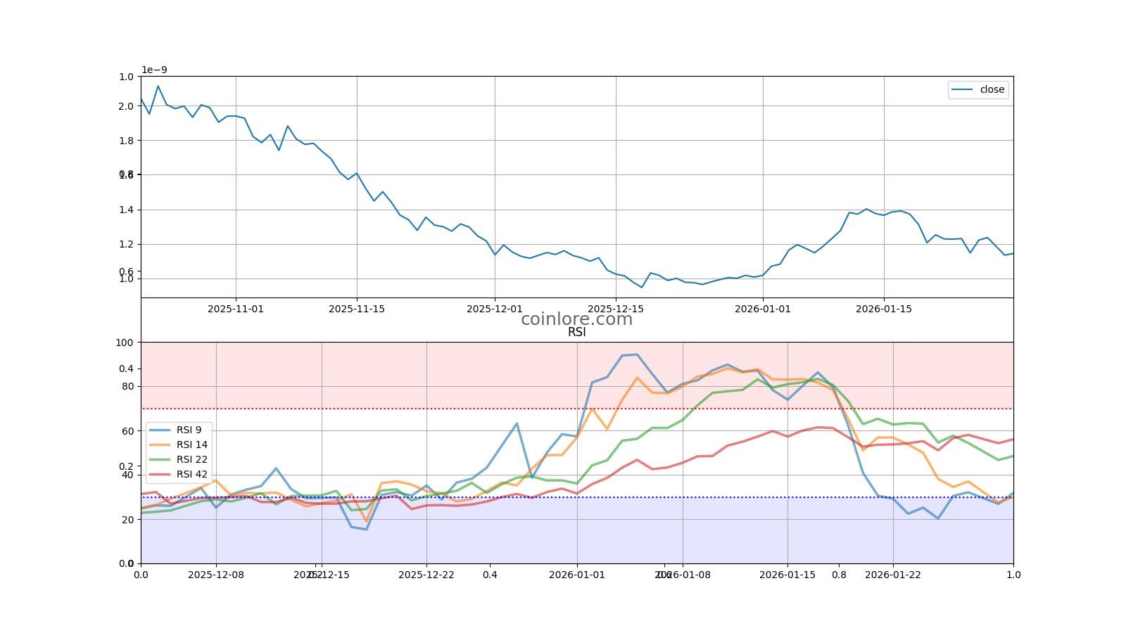 PEPPER RSI indicator