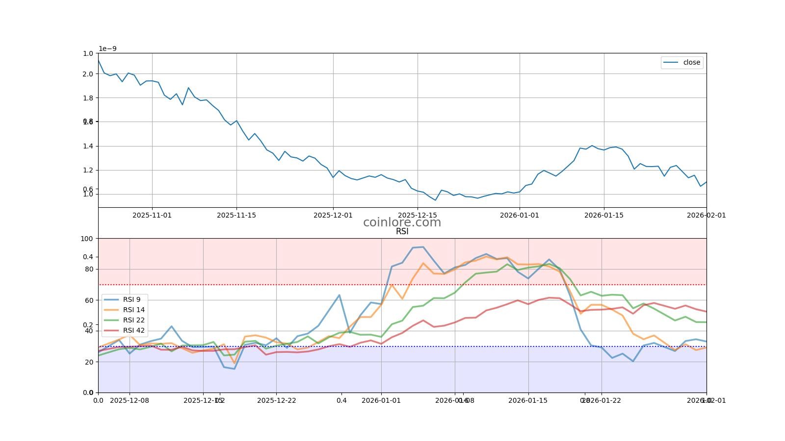 PEPPER RSI indicator