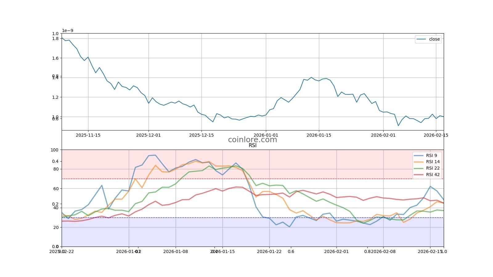 PEPPER RSI indicator