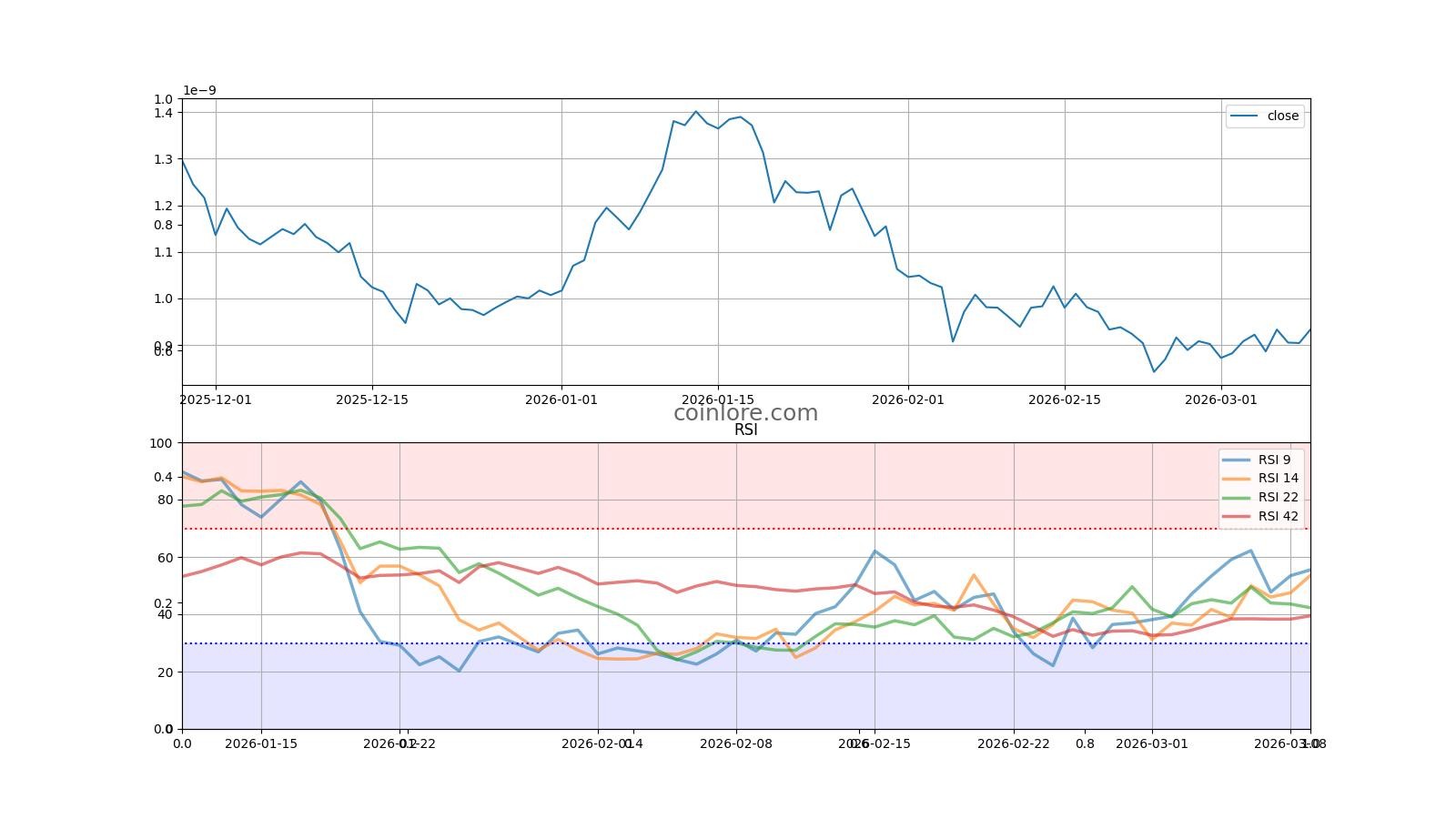 PEPPER RSI indicator