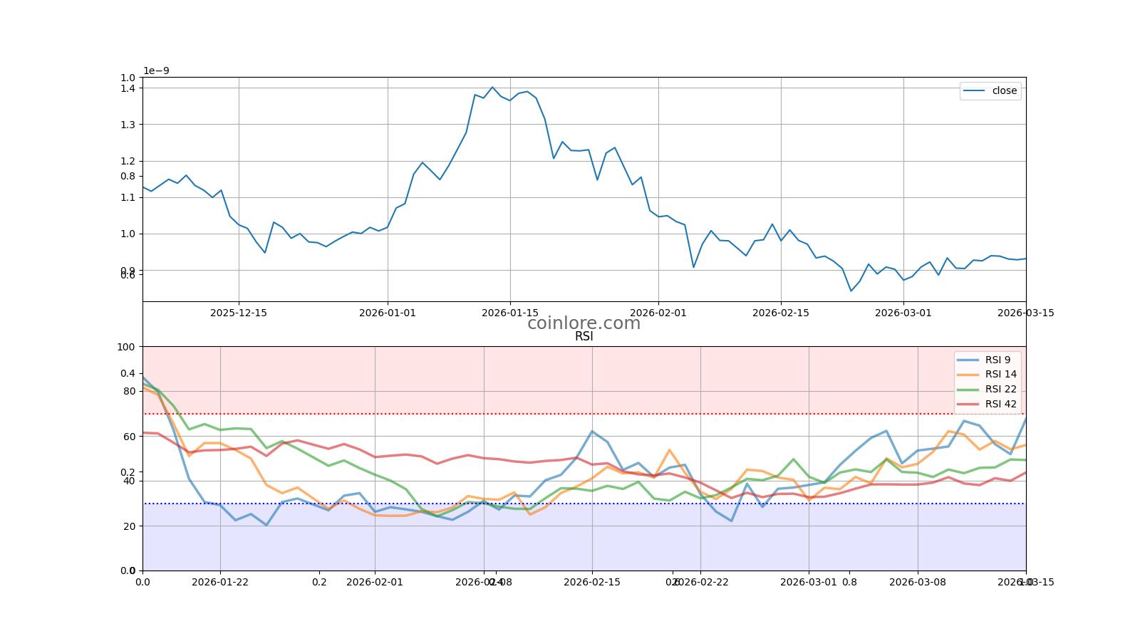 PEPPER RSI indicator