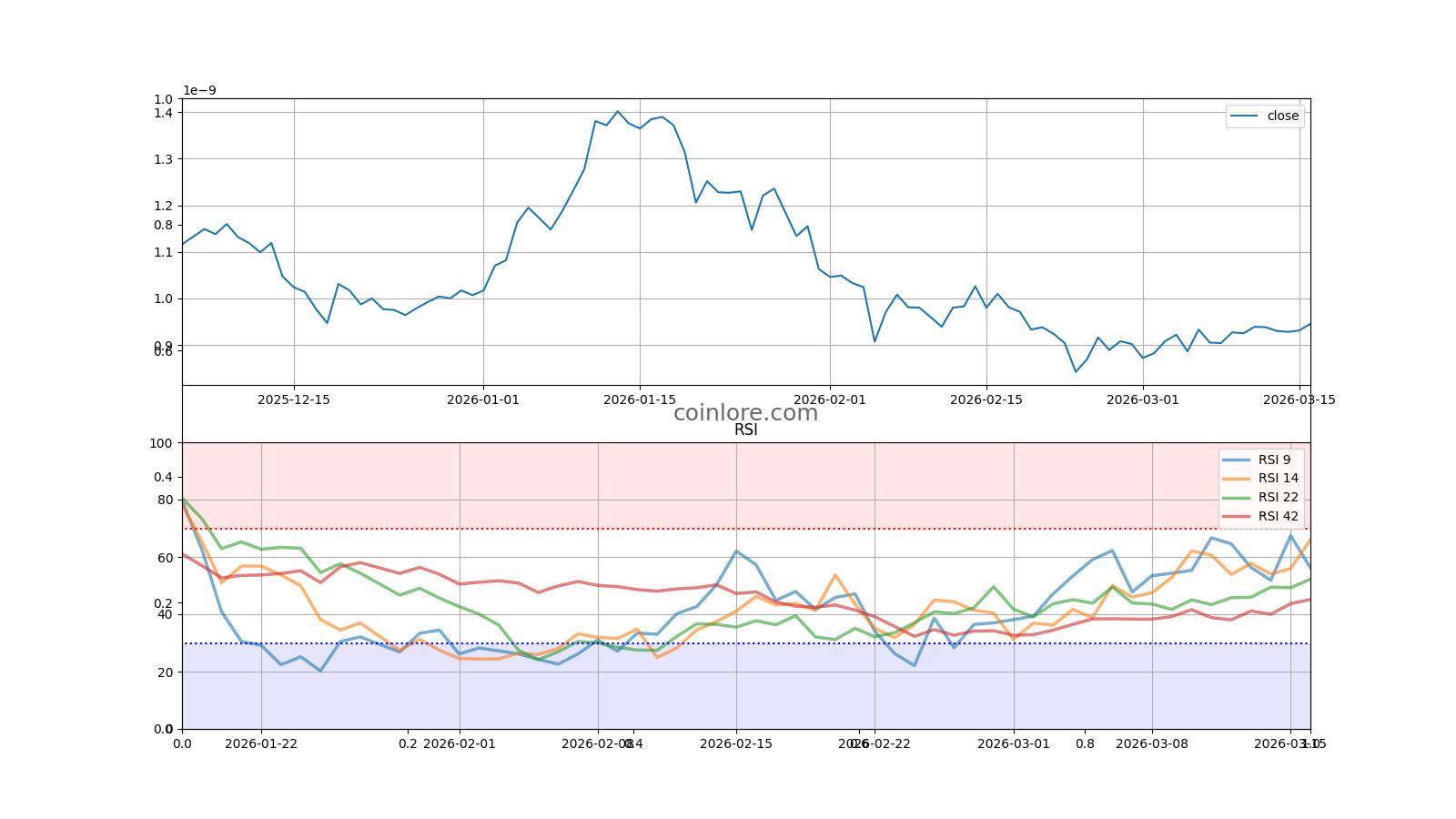 PEPPER RSI indicator