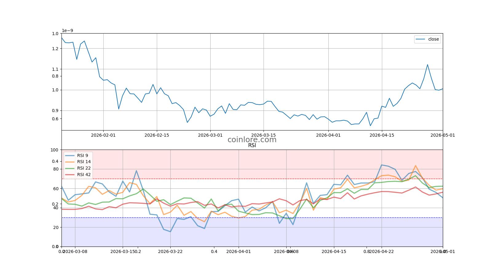 PEPPER RSI indicator