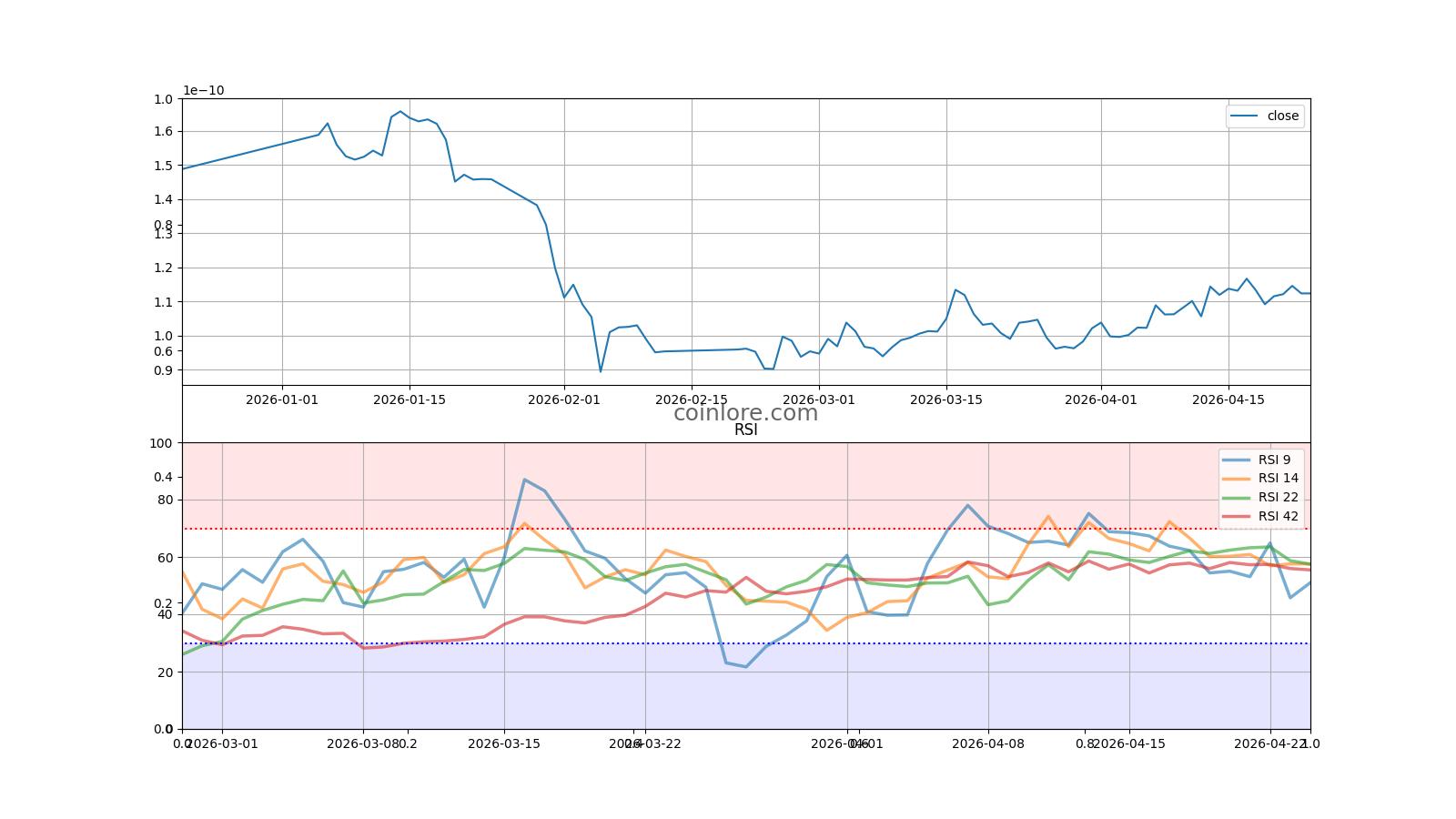 PEPURAI RSI indicator