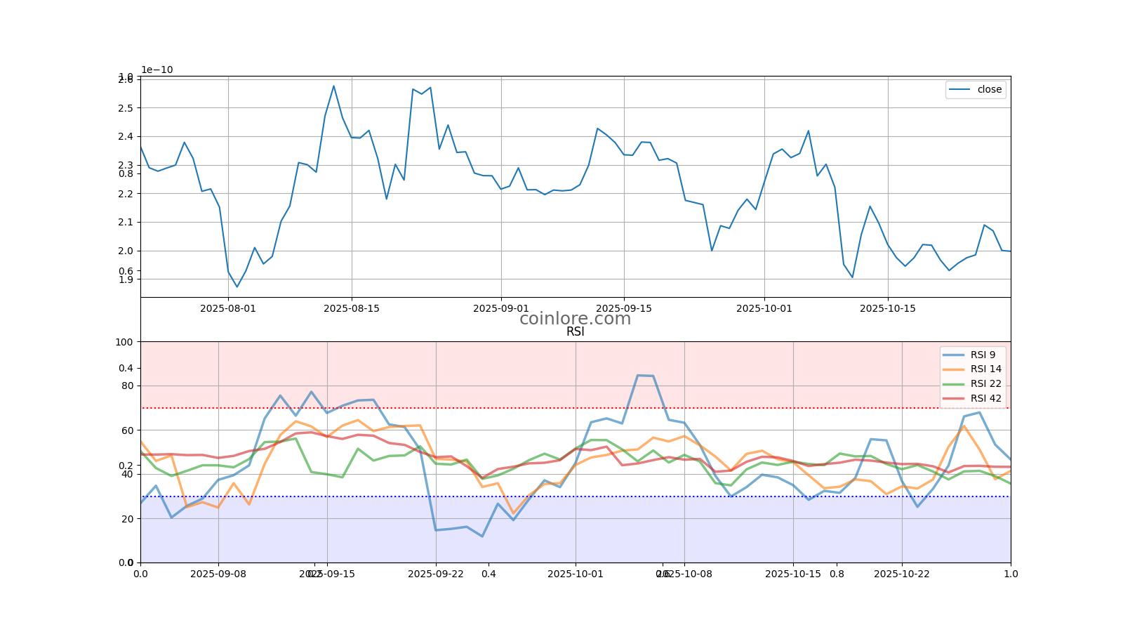 PEPURAI RSI indicator