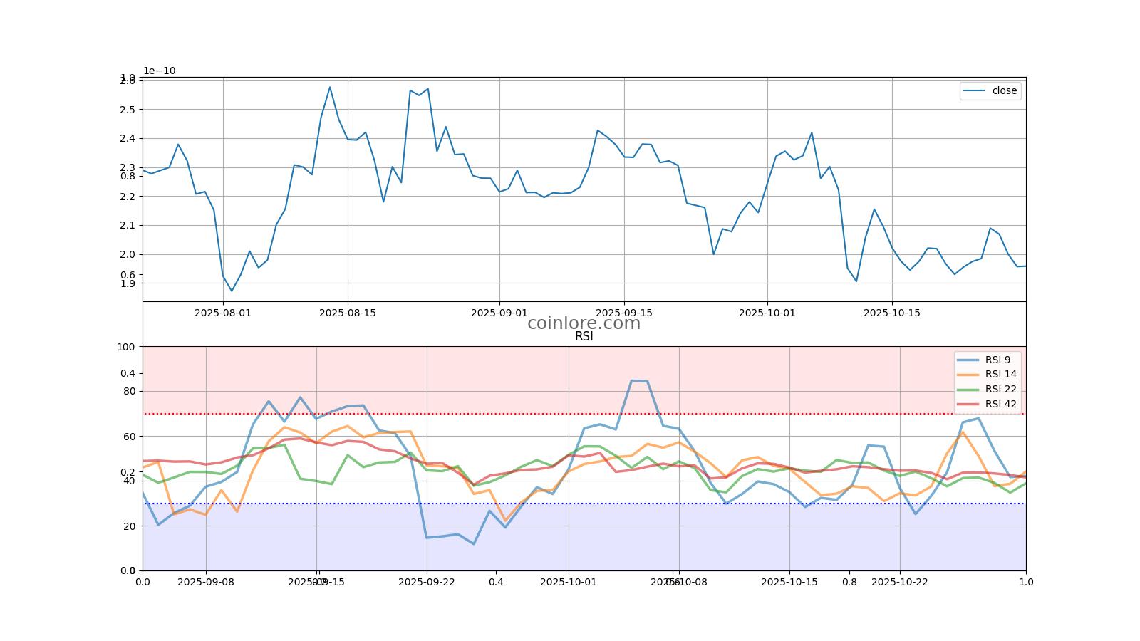 PEPURAI RSI indicator