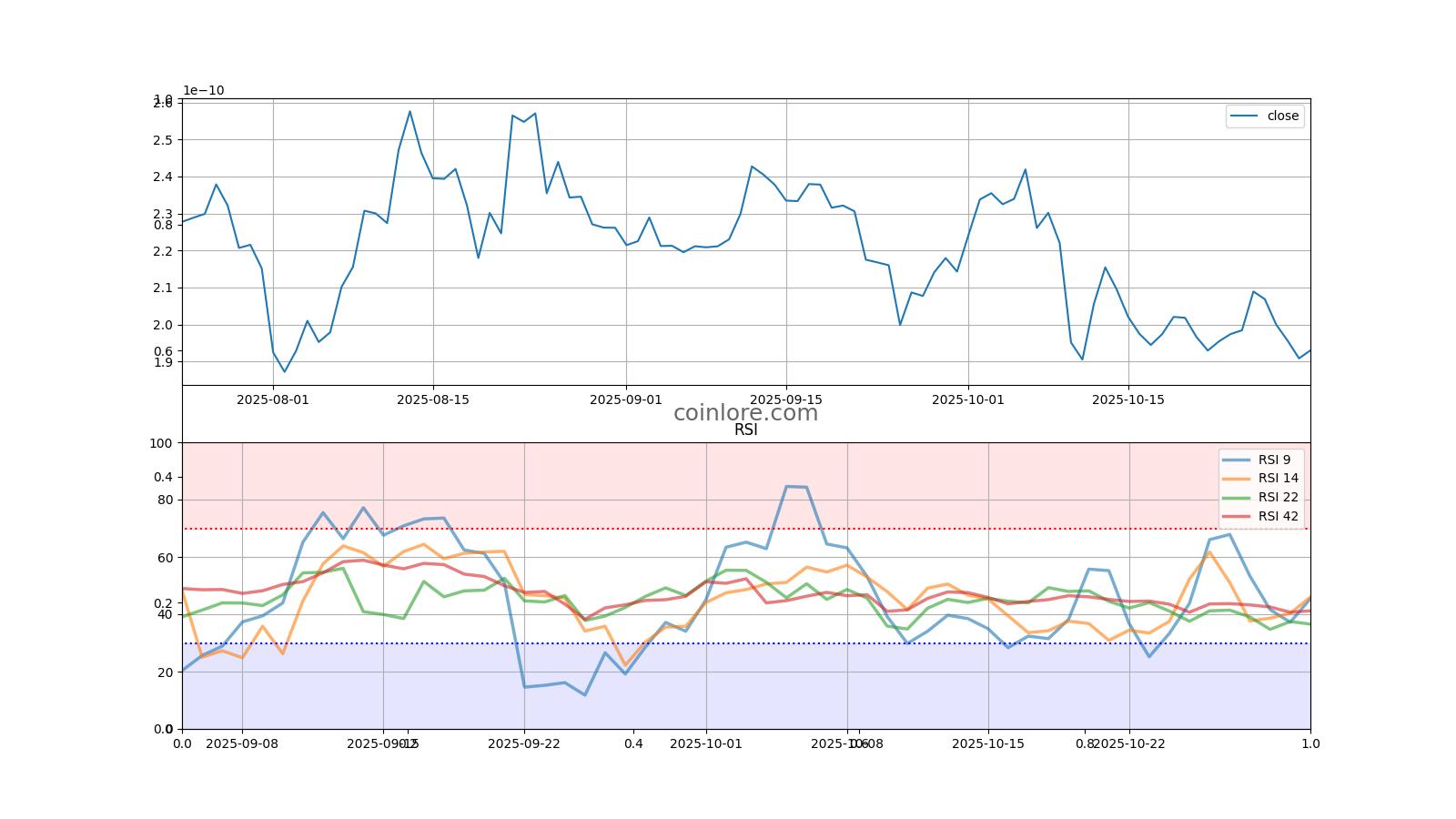 PEPURAI RSI indicator