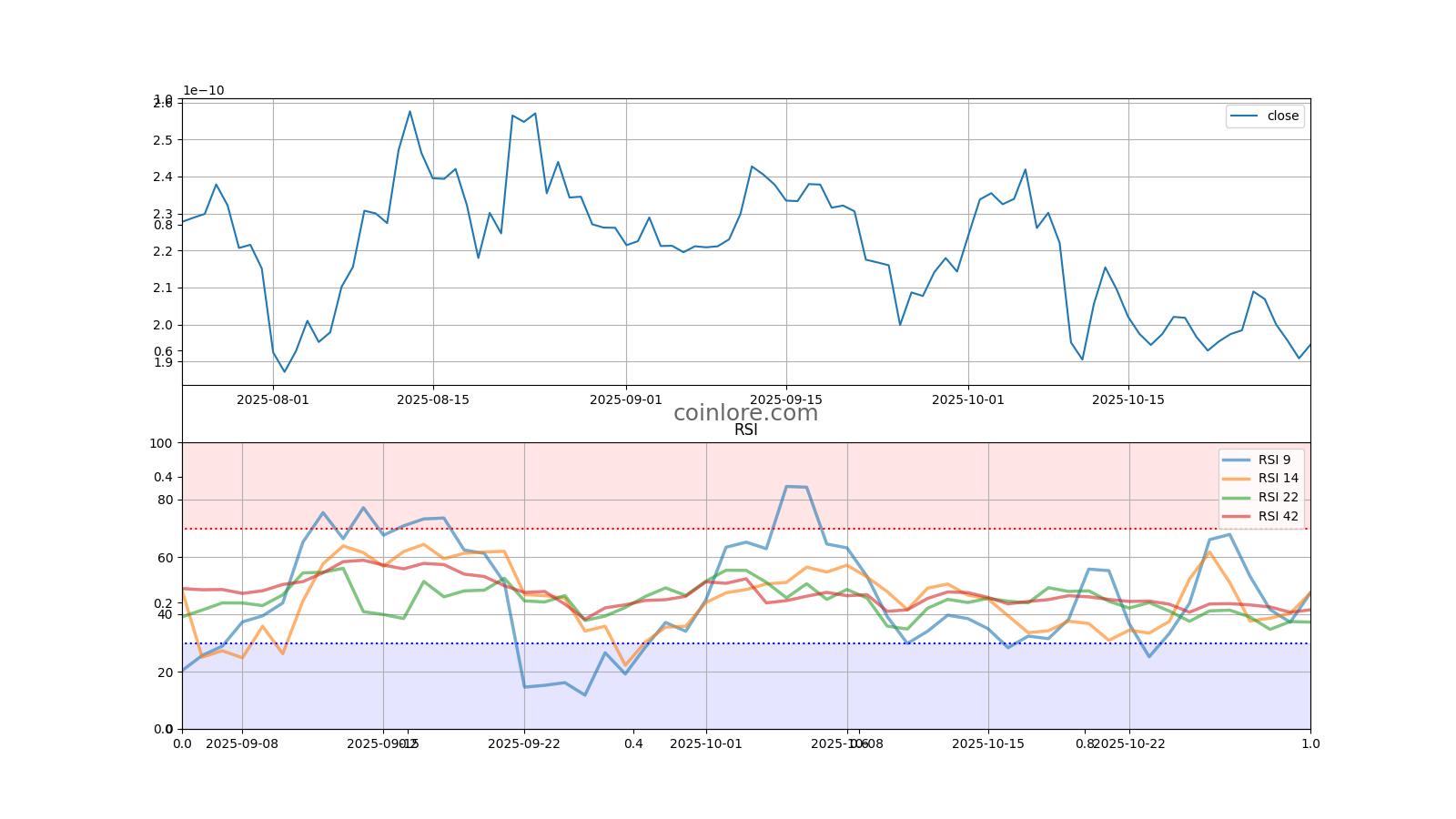 PEPURAI RSI indicator