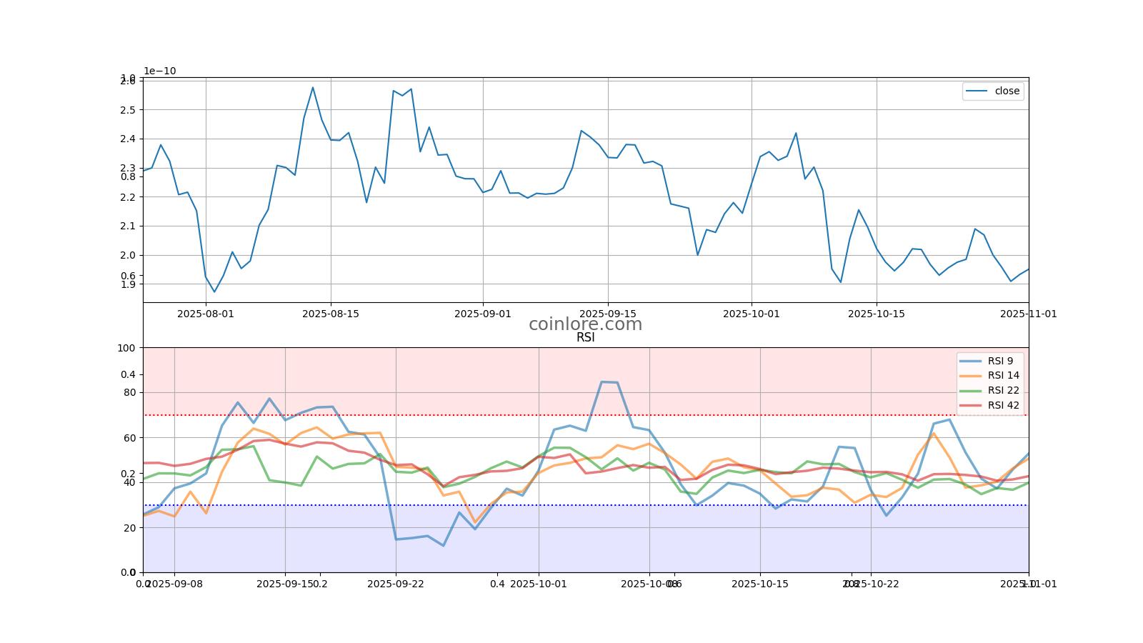 PEPURAI RSI indicator