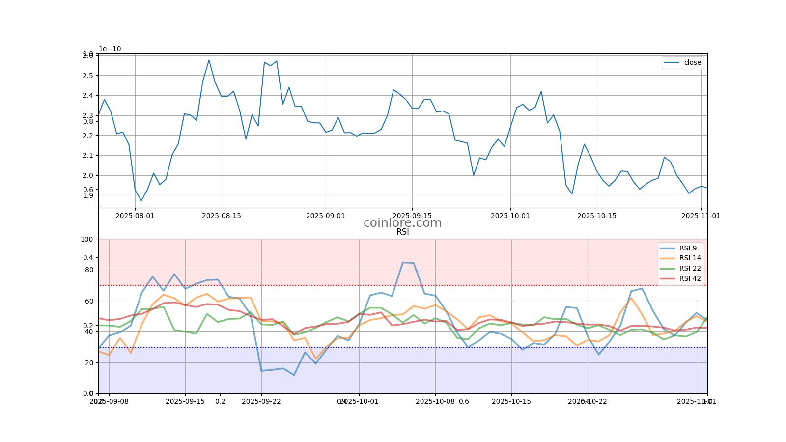 PEPURAI RSI indicator
