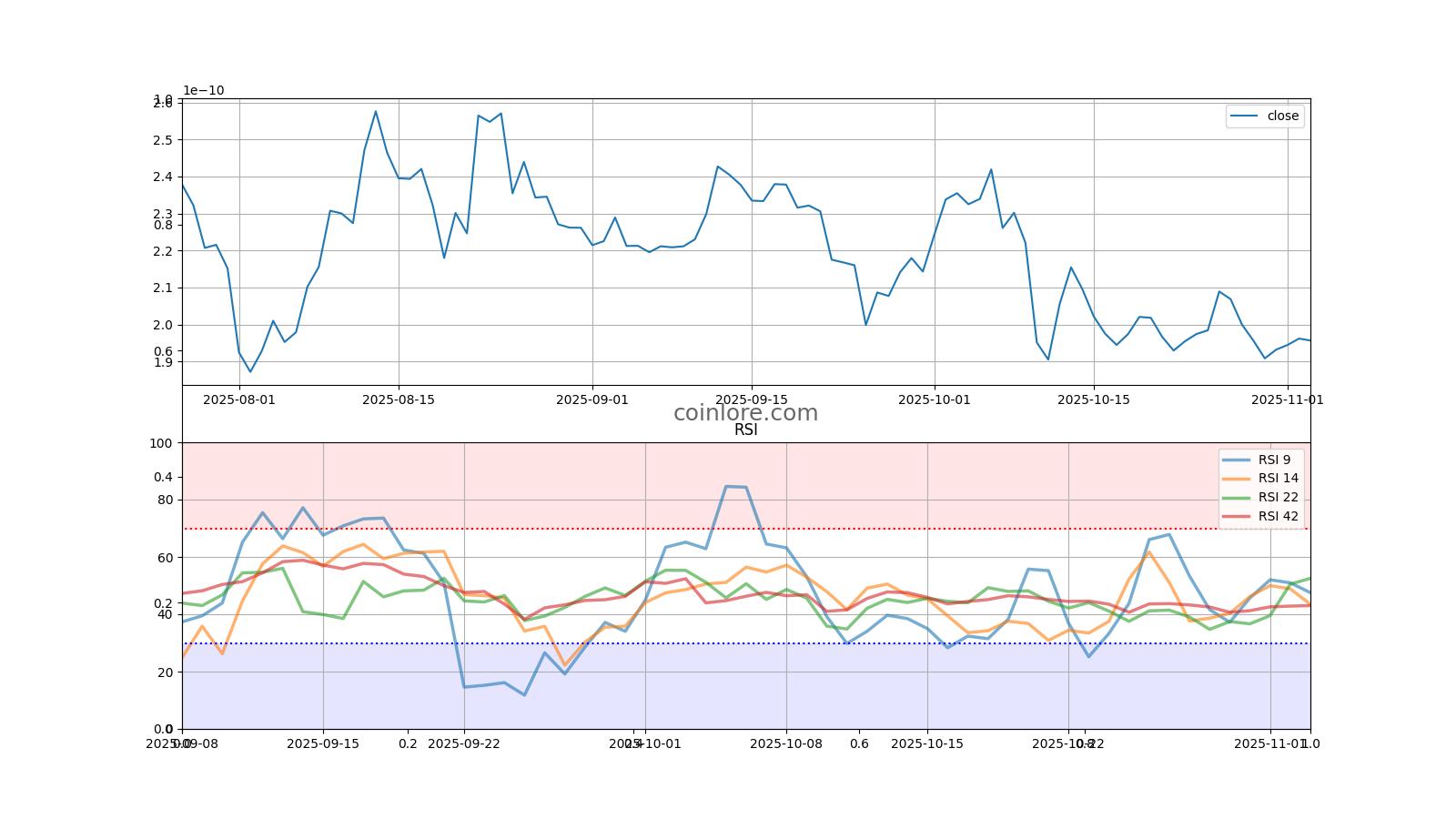 PEPURAI RSI indicator