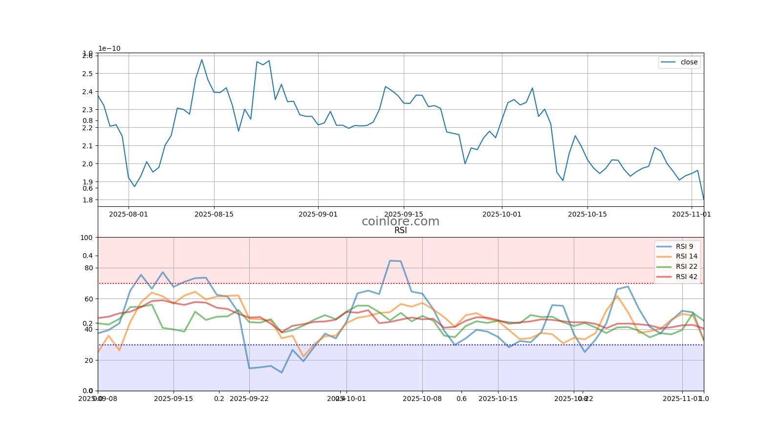 PEPURAI RSI indicator