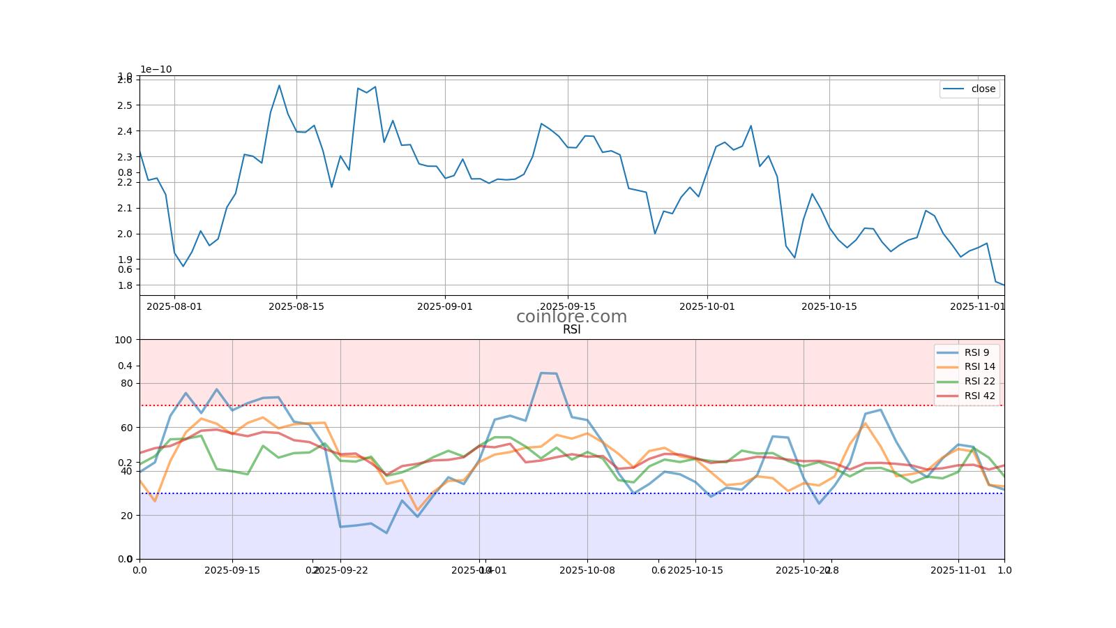PEPURAI RSI indicator