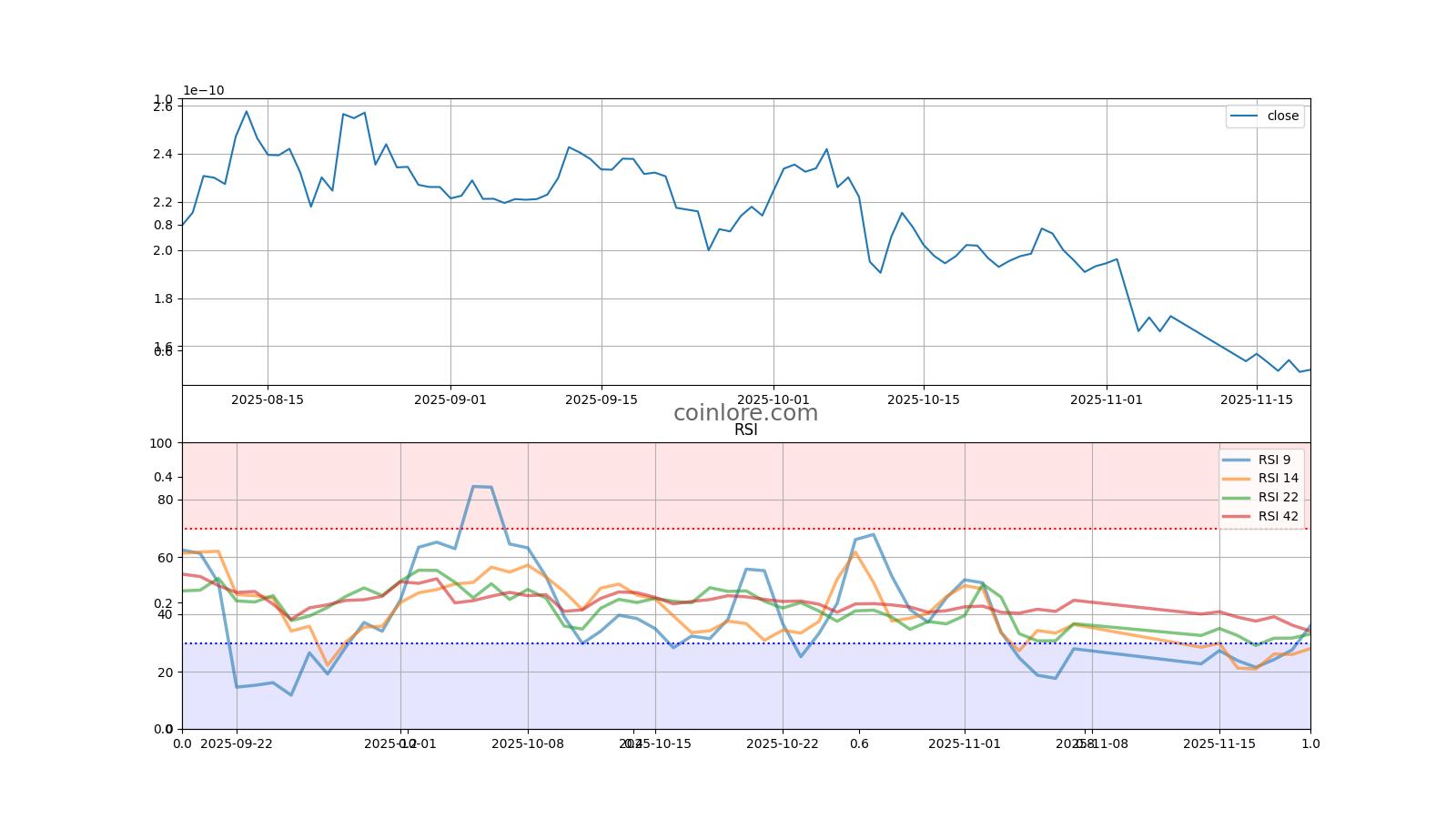 PEPURAI RSI indicator