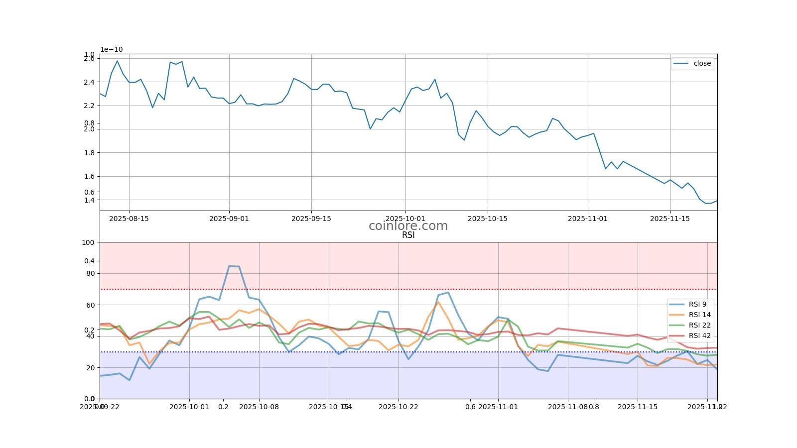 PEPURAI RSI indicator