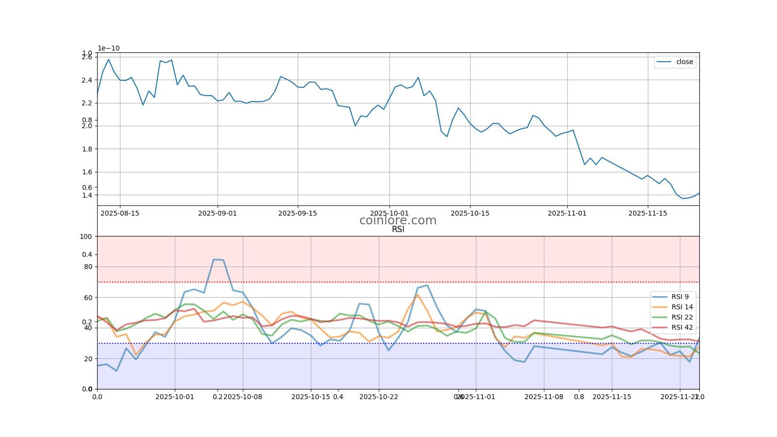 PEPURAI RSI indicator