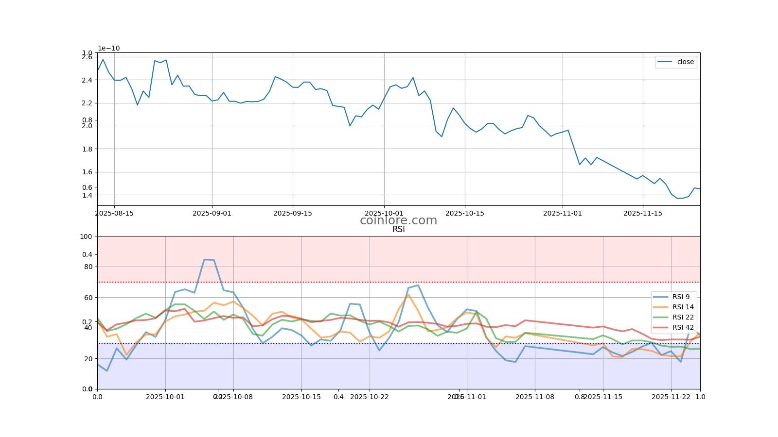 PEPURAI RSI indicator