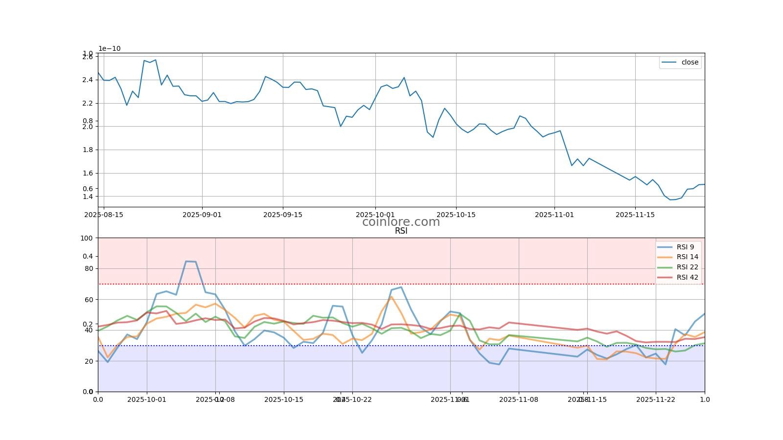 PEPURAI RSI indicator