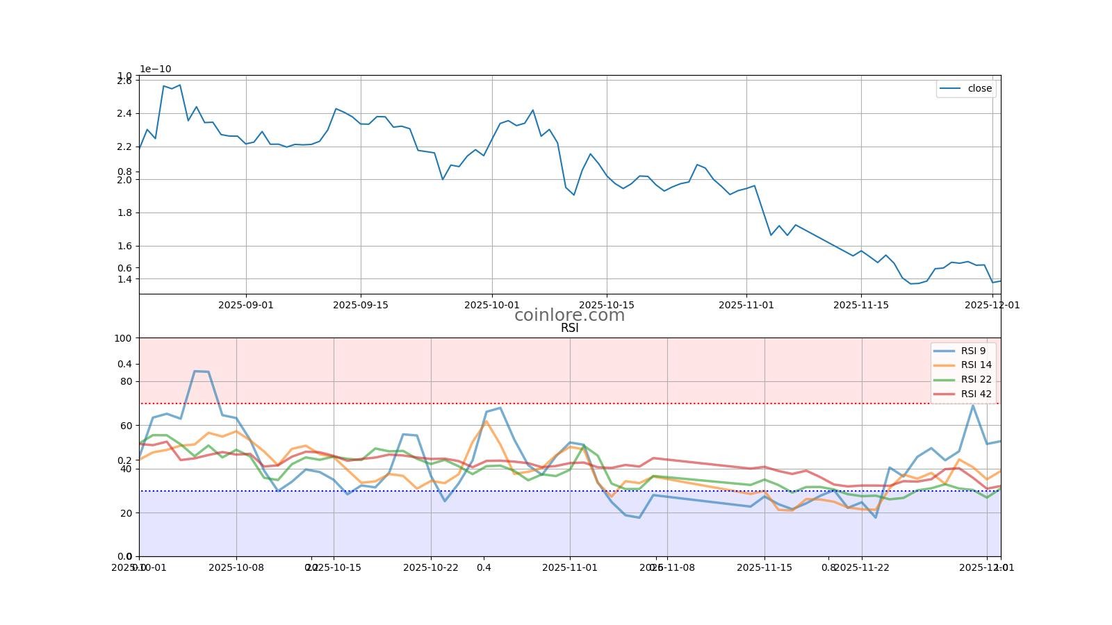PEPURAI RSI indicator