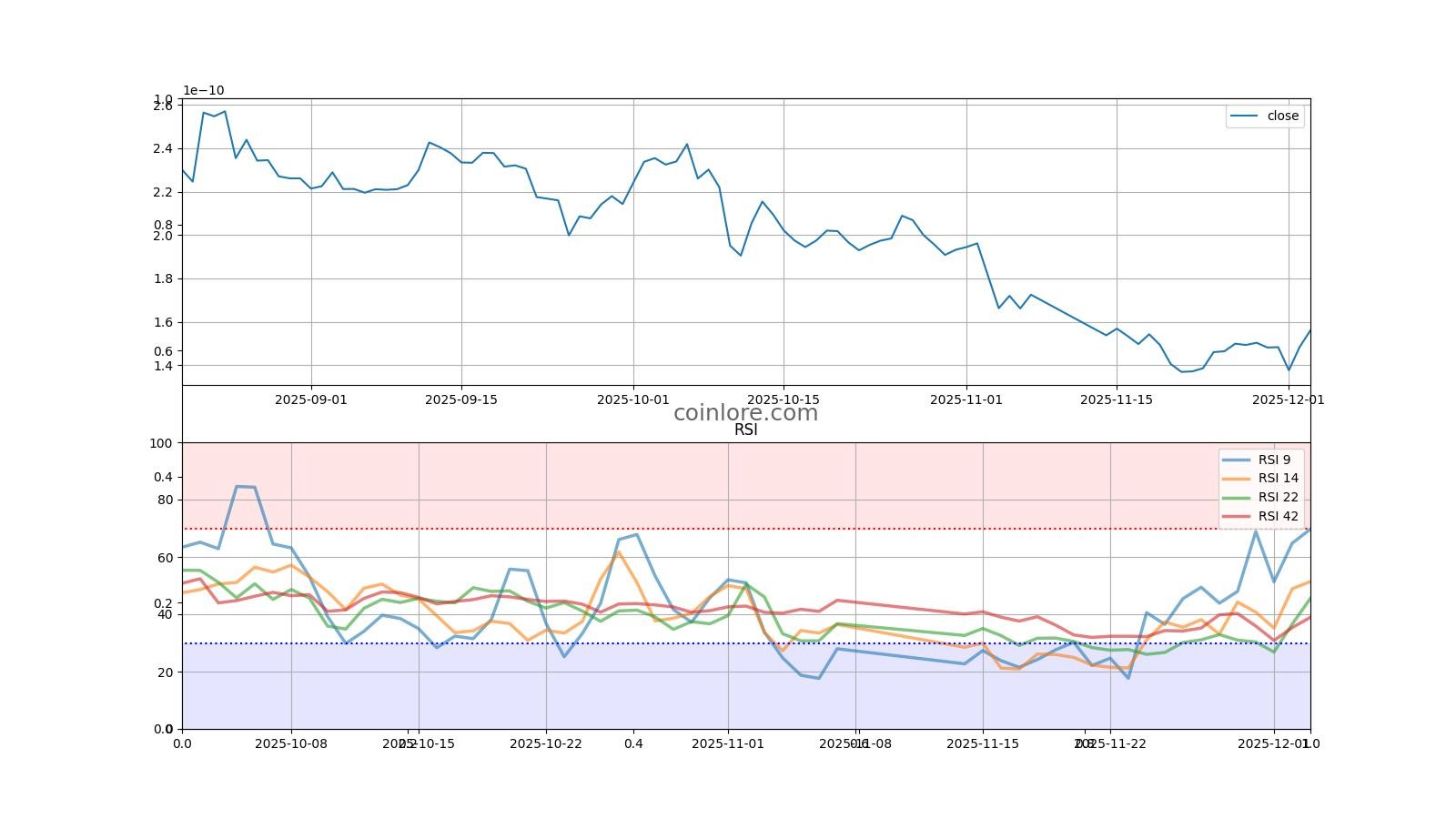PEPURAI RSI indicator
